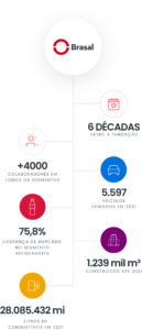 Brasal – Vem com a Brasal