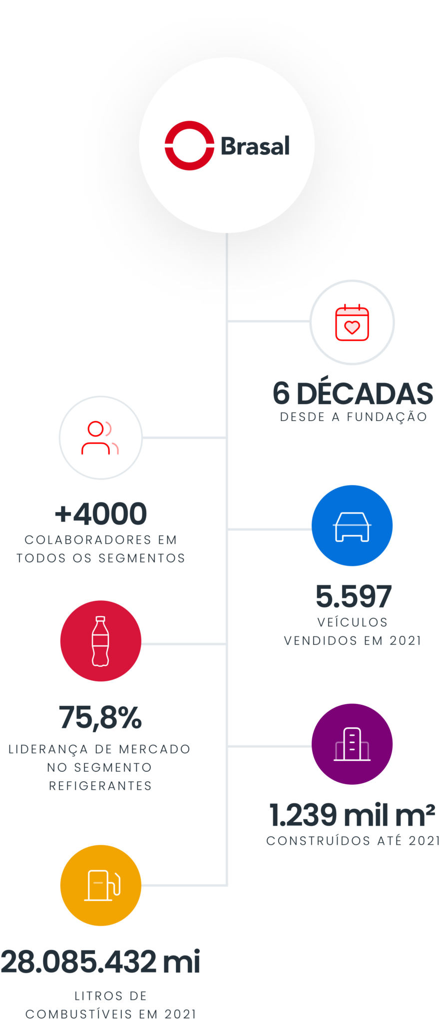 Brasal – Vem com a Brasal